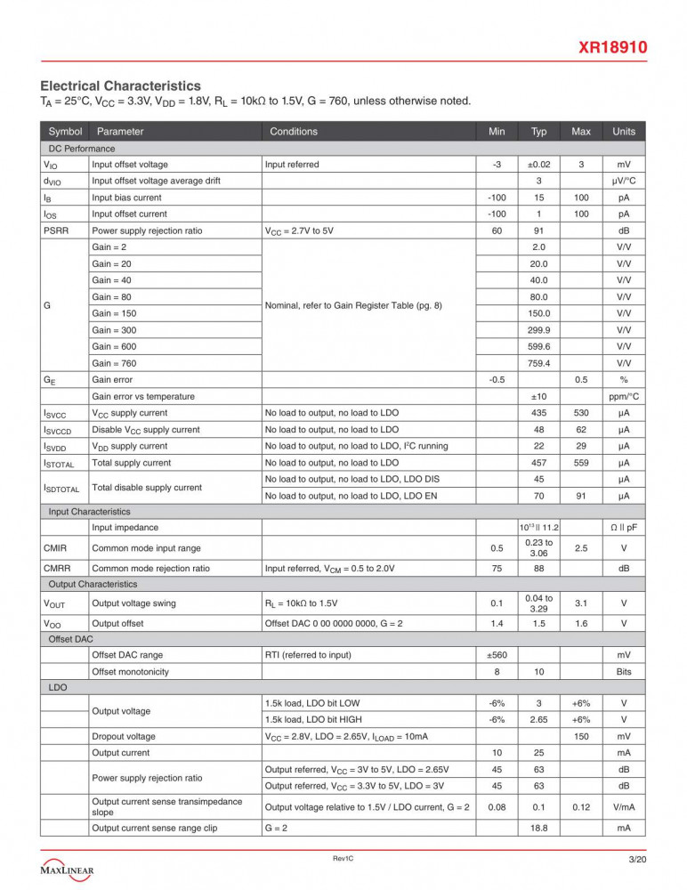 XR18910IL-66 datasheet page 3