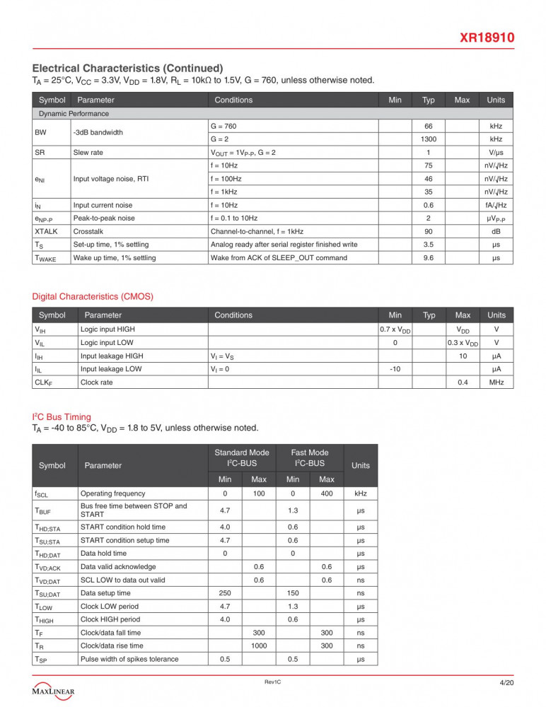 XR18910IL-66 datasheet page 4