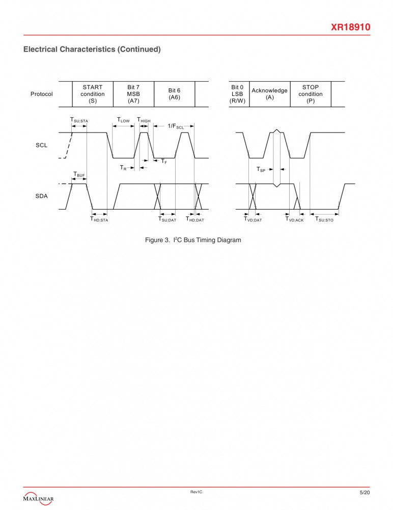 XR18910IL-66 datasheet page 5