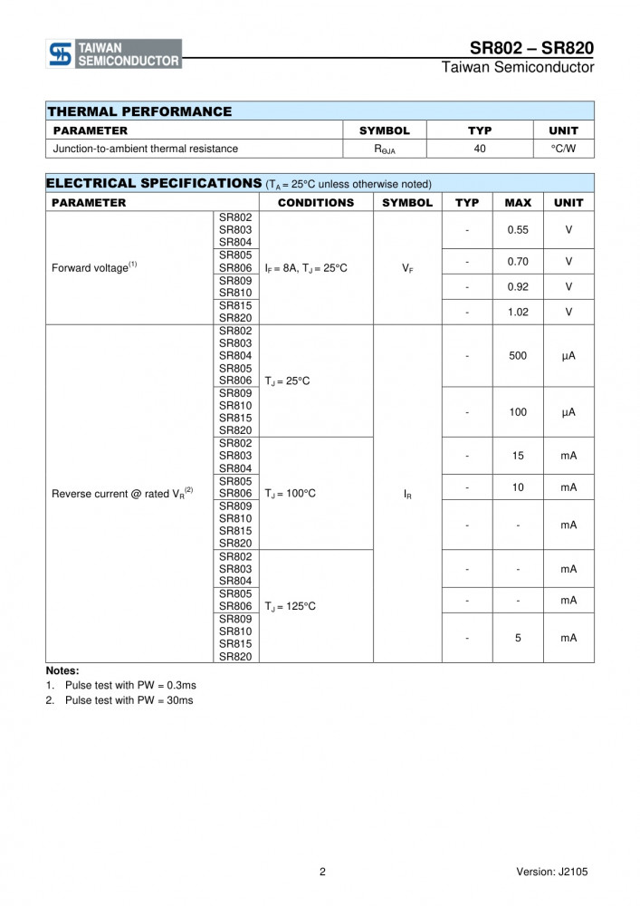 Taiwan Semiconductor SR810 datasheet page 2