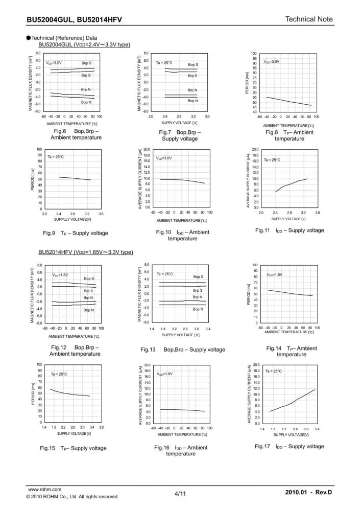 BU52004GUL-E2 technical document page 4