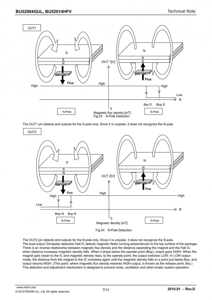 BU52004GUL-E2 technical document page 7