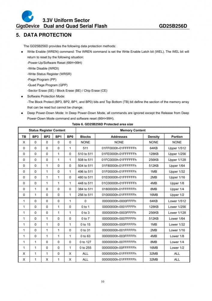 GD25B256D datasheet page 10