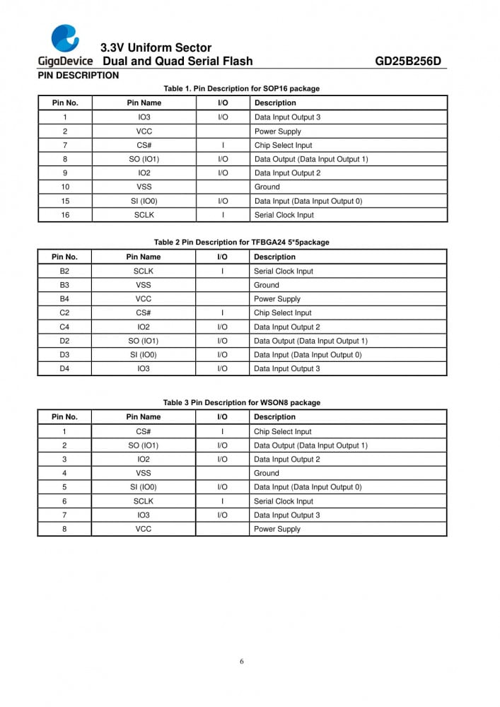 GD25B256D datasheet page 6