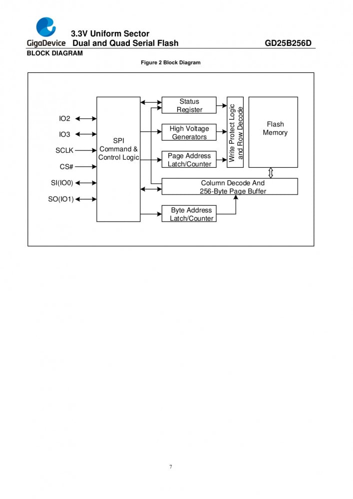 GD25B256D datasheet page 7
