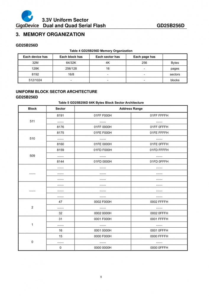 GD25B256D datasheet page 8