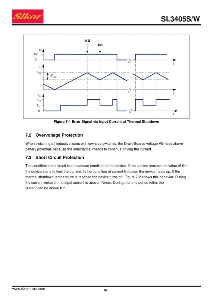 SL3405S datasheet page 10