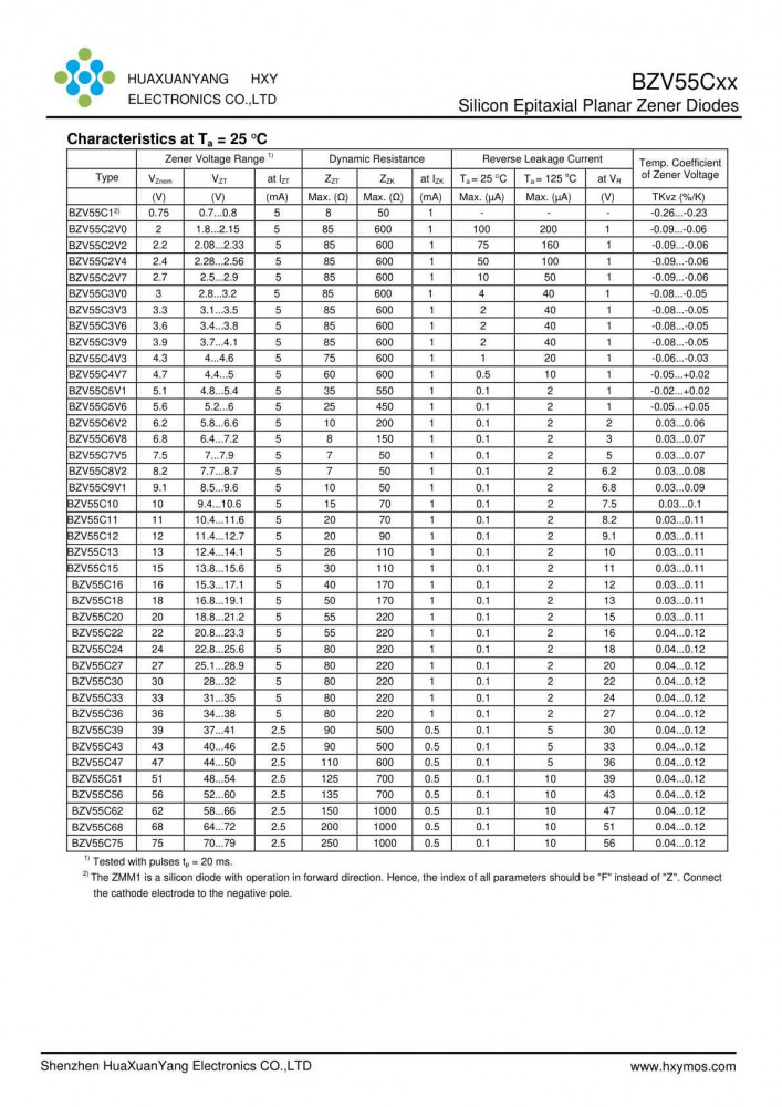 BZV55C5V1 datasheet page 2