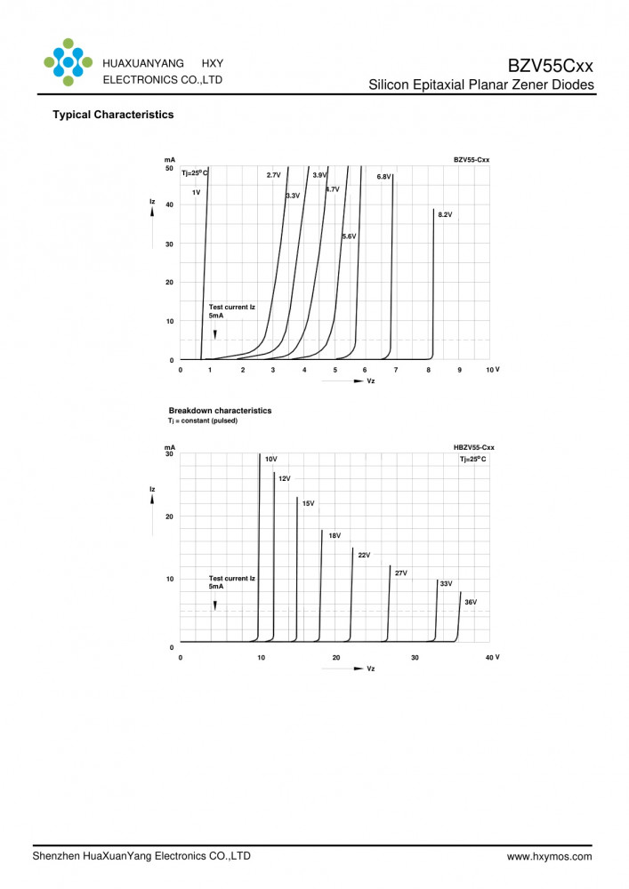 BZV55C5V1 datasheet page 3
