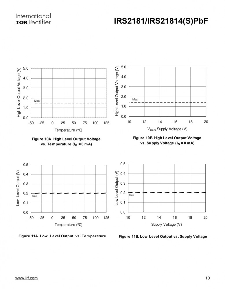 IRS21814 datasheet page 10