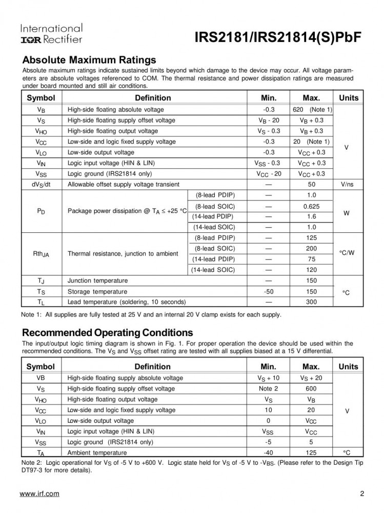 IRS21814 datasheet page 2