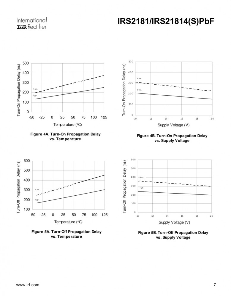 IRS21814 datasheet page 7