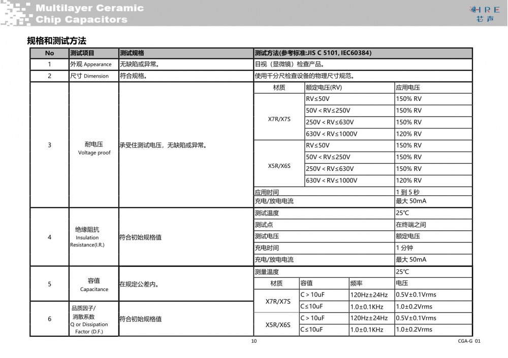 HRE MLCC document page 10