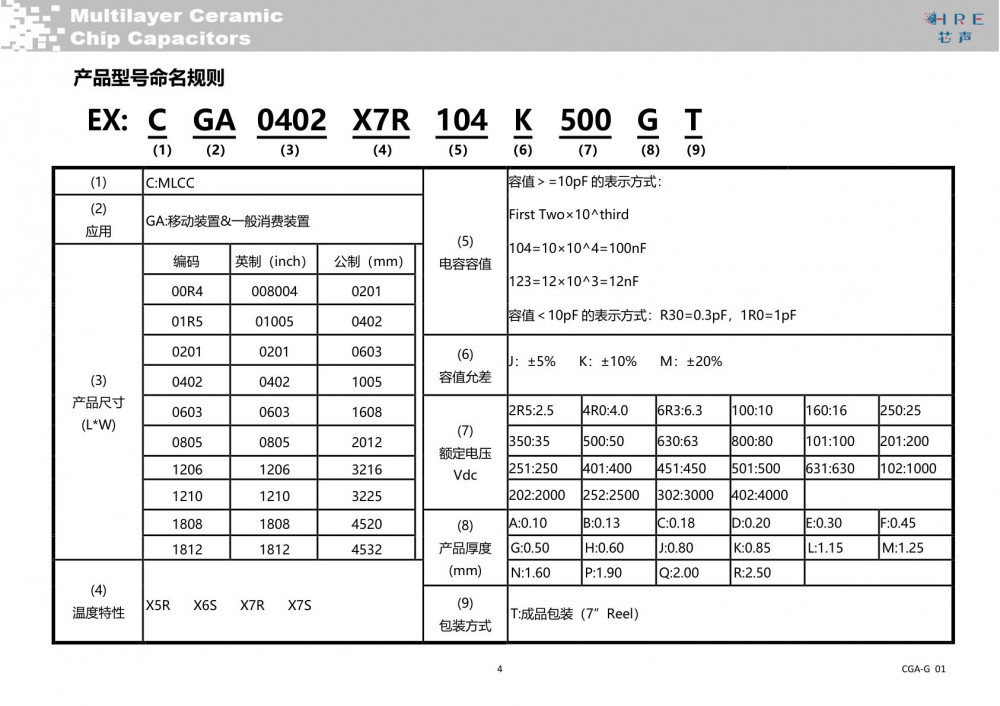 HRE MLCC document page 4