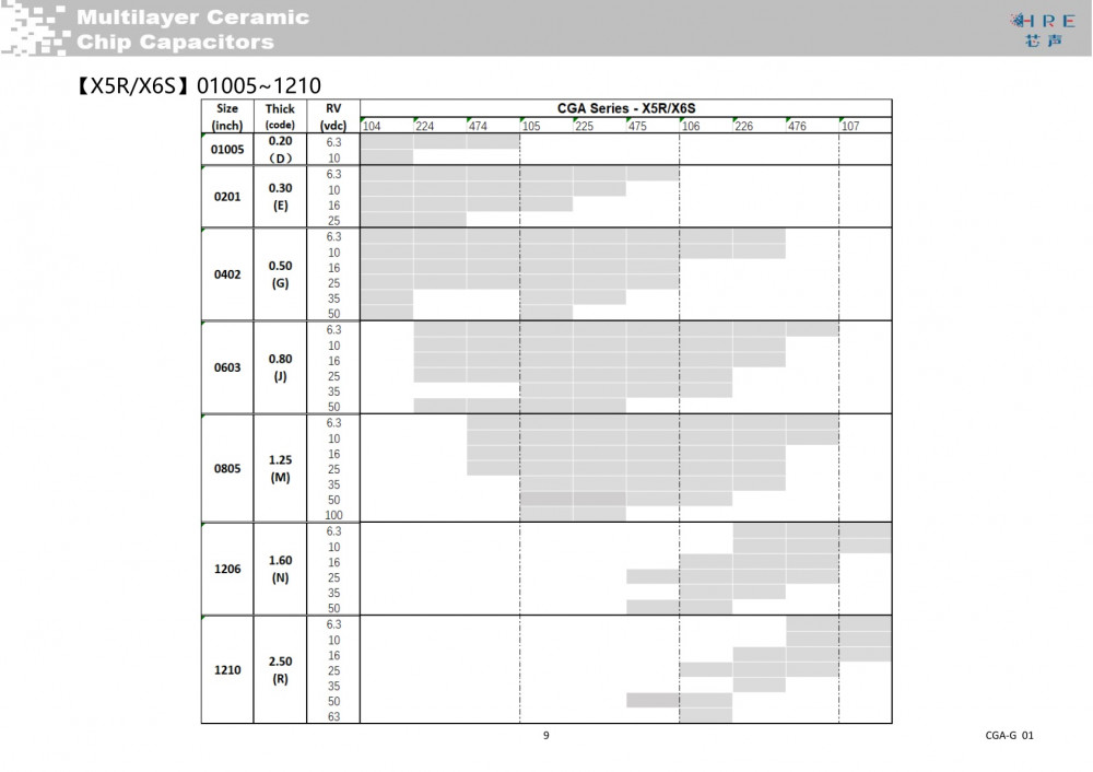 HRE MLCC document page 9