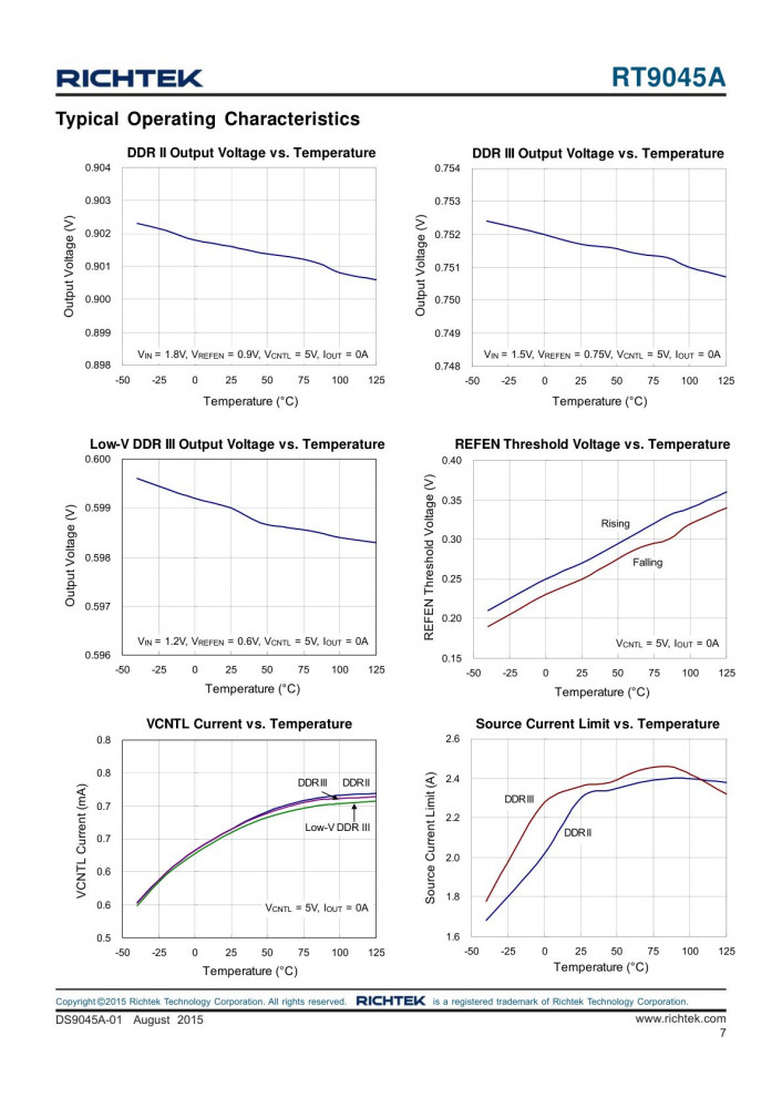 RT9045A datasheet page 7