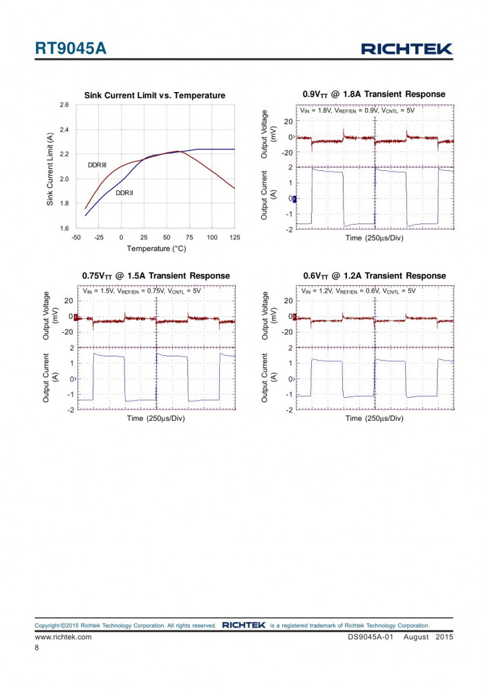 RT9045A datasheet page 8