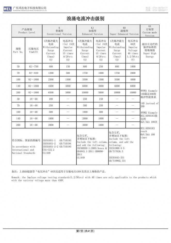 HEL 14D561K approval sheet page 7