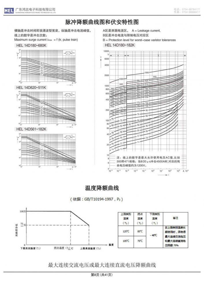 HEL 14D561K approval sheet page 8