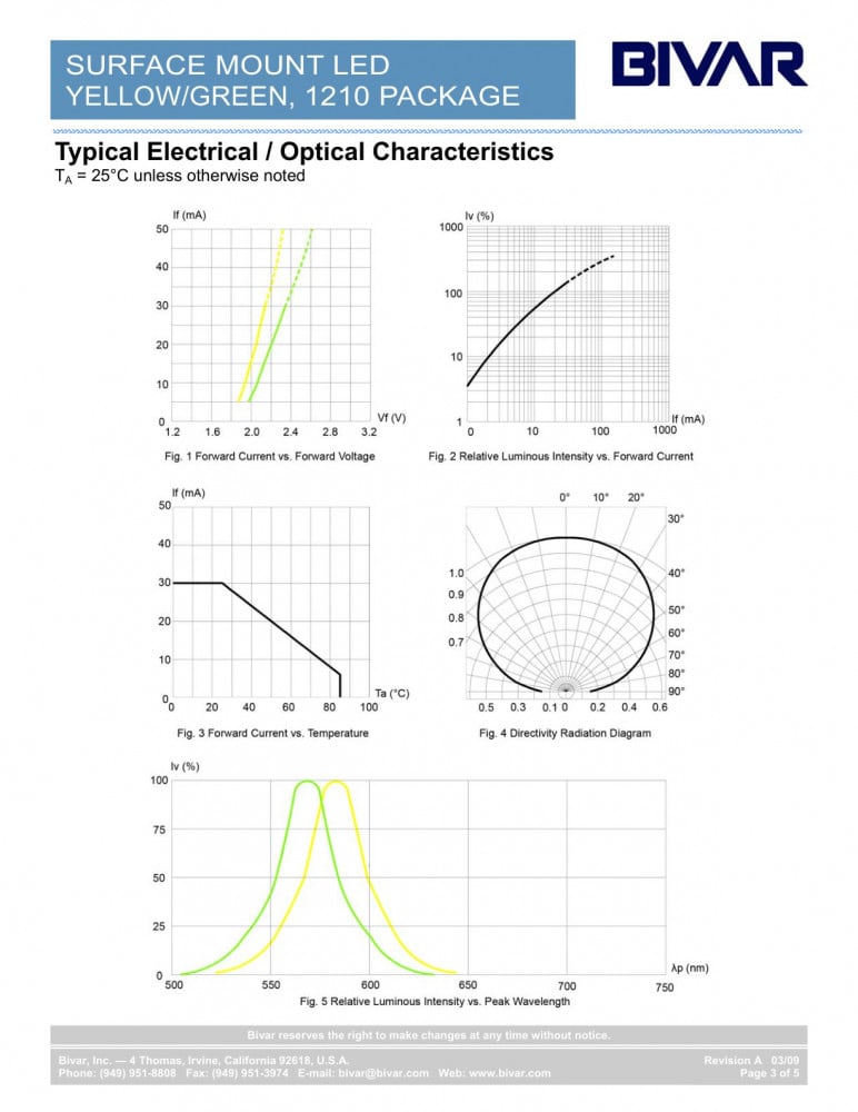 SM1210BC-Y/G datasheet page 3