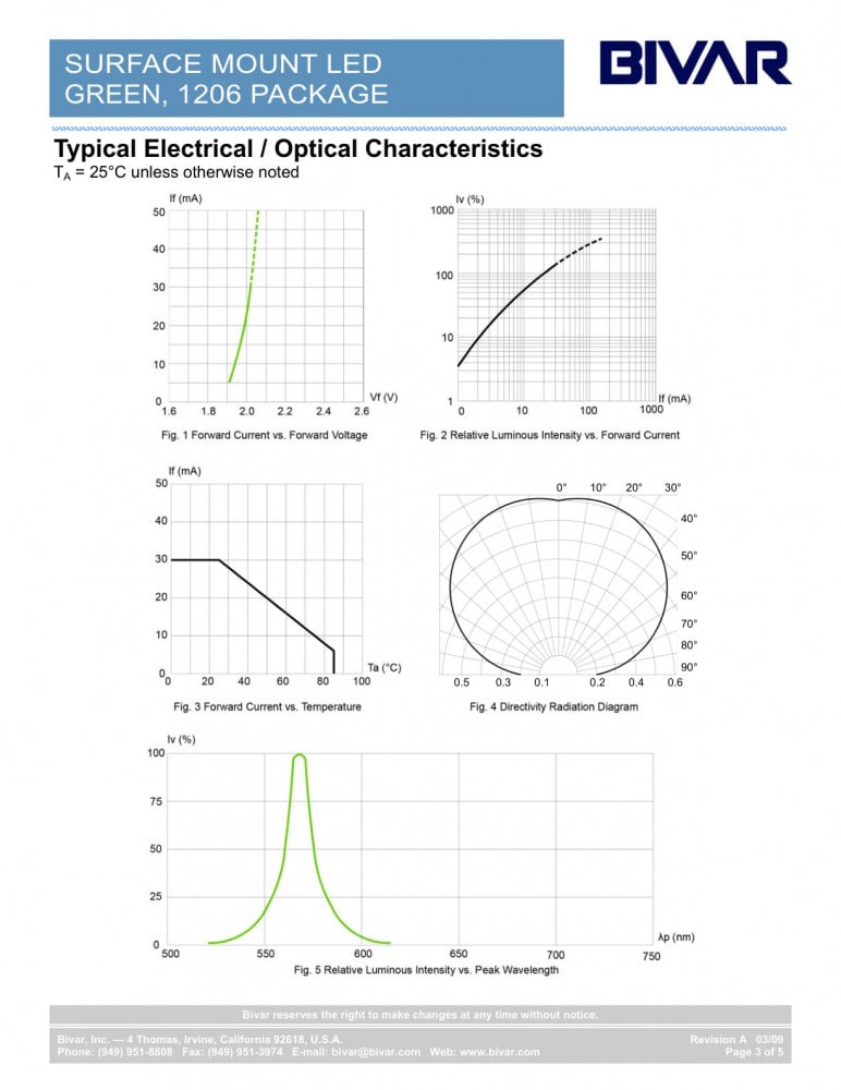 BIVAR SM1206GC datasheet page 3