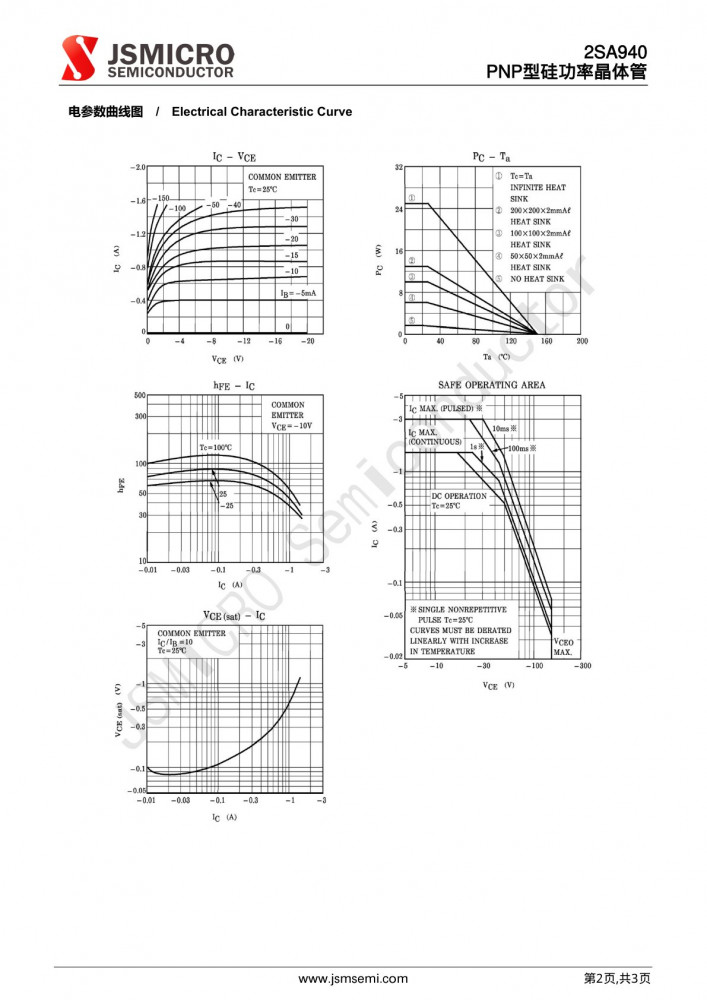 2SA940 datasheet page 2