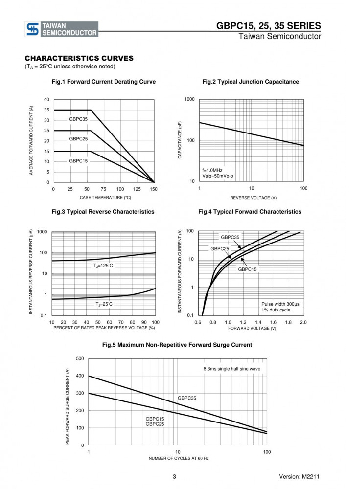 GBPC bridge rectifier datasheet page 3