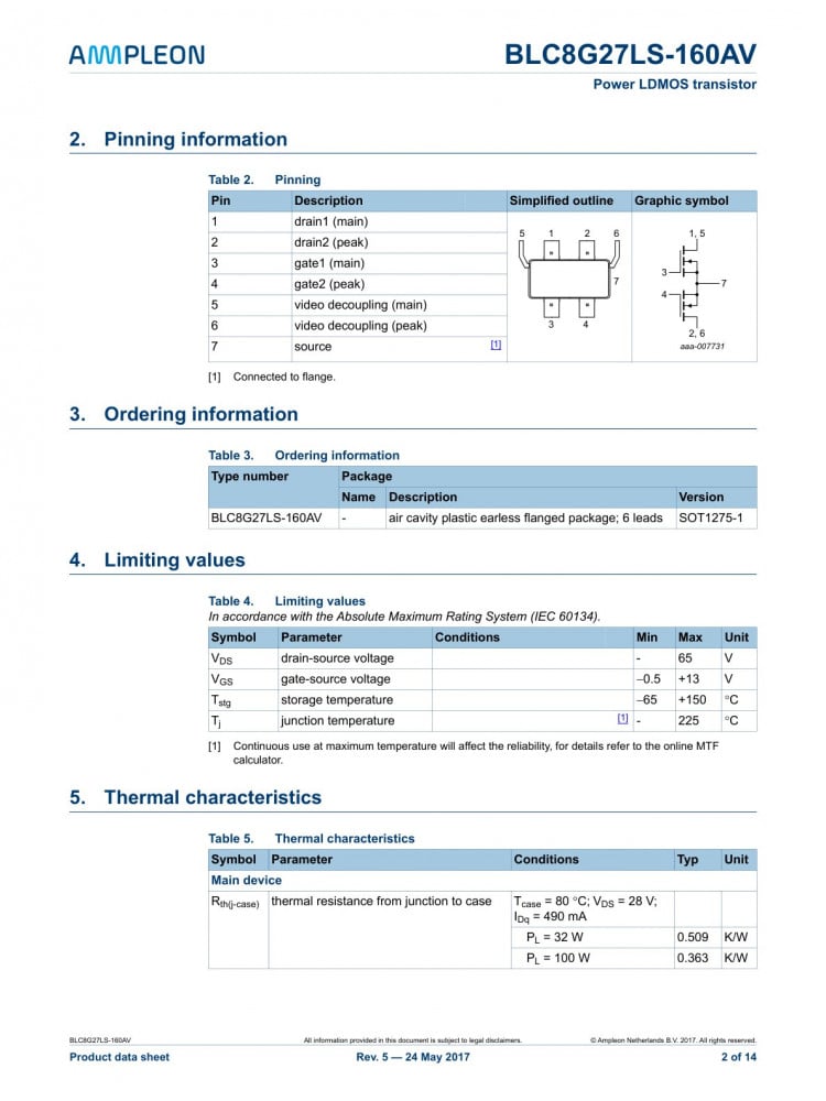 BLC8G27LS-160AVU datasheet page 2
