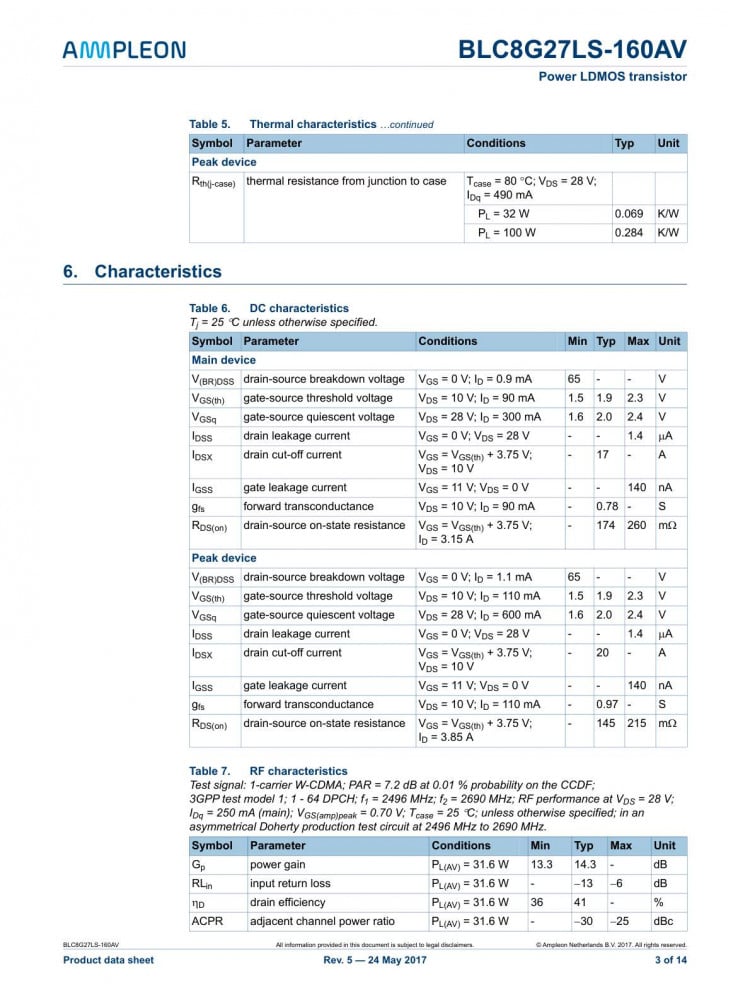 BLC8G27LS-160AVU datasheet page 3