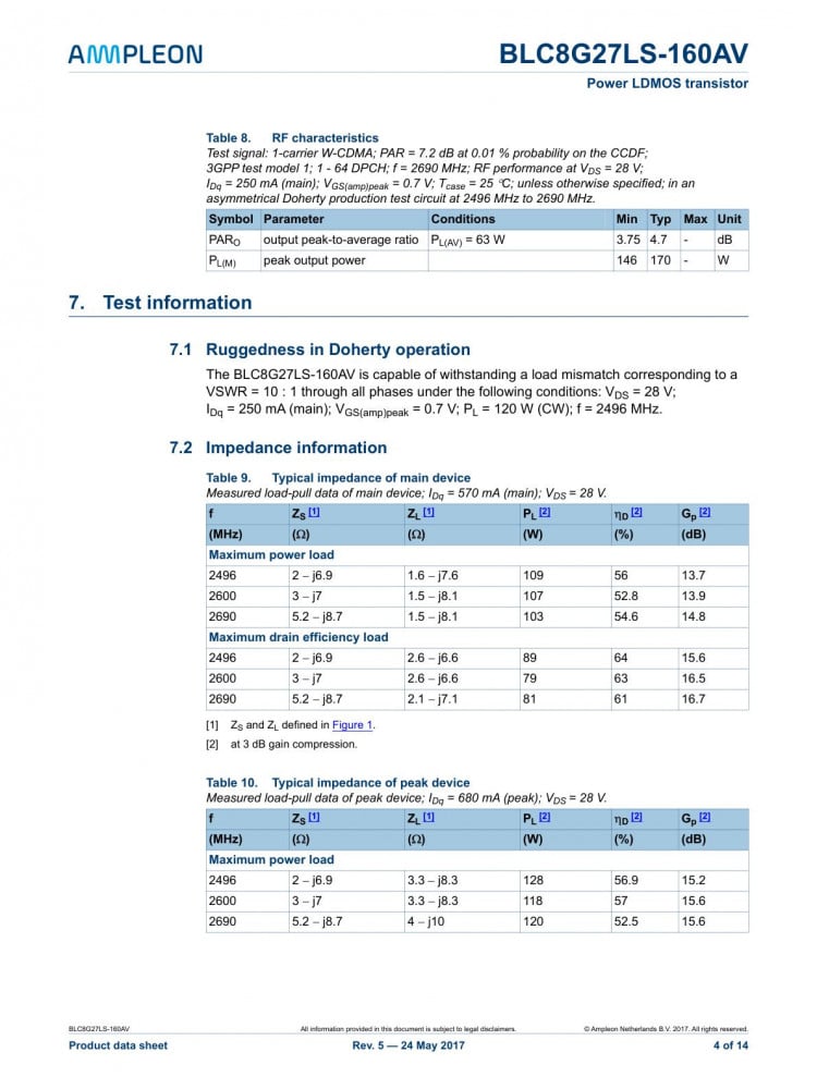 BLC8G27LS-160AVU datasheet page 4