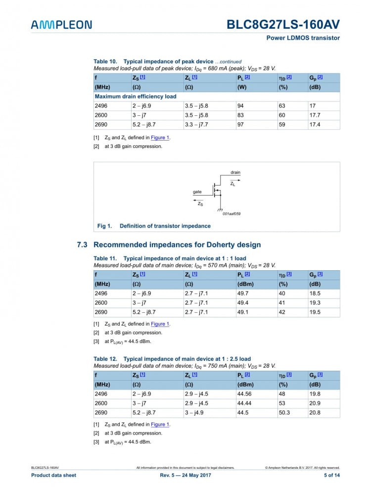 BLC8G27LS-160AVU datasheet page 5