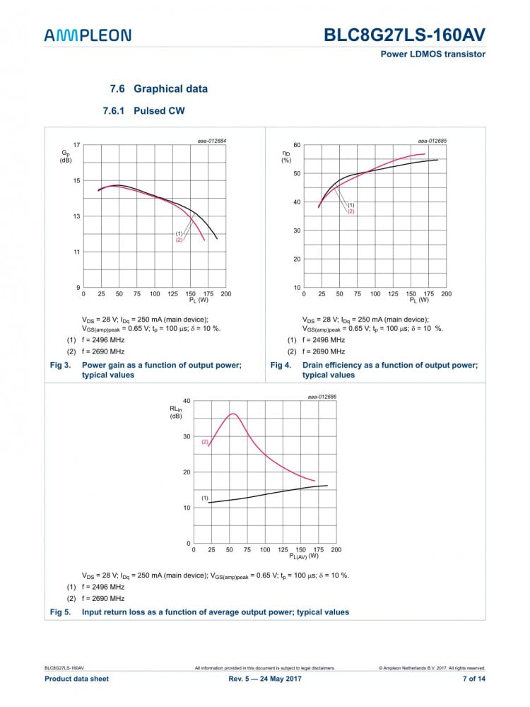 BLC8G27LS-160AVU datasheet page 7