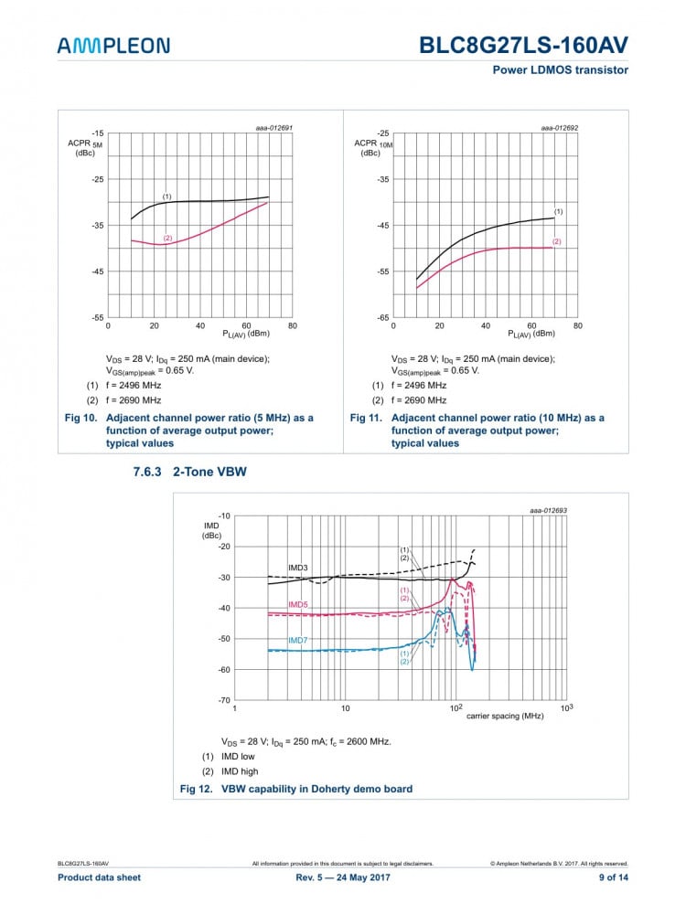 BLC8G27LS-160AVU datasheet page 9