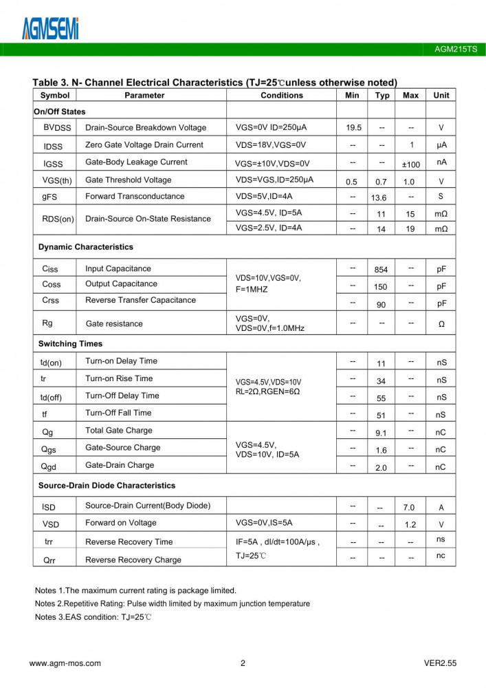 AGM215TS datasheet page 2