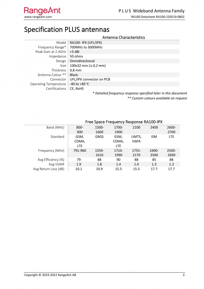 RA100-IPX datasheet page 3