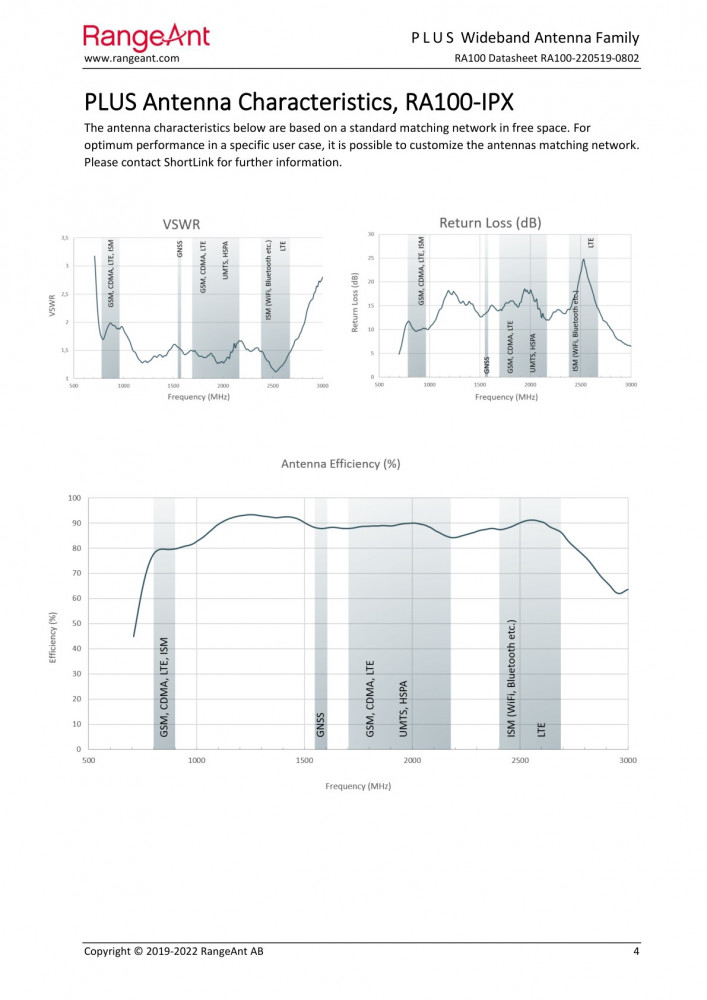 RA100-IPX datasheet page 4
