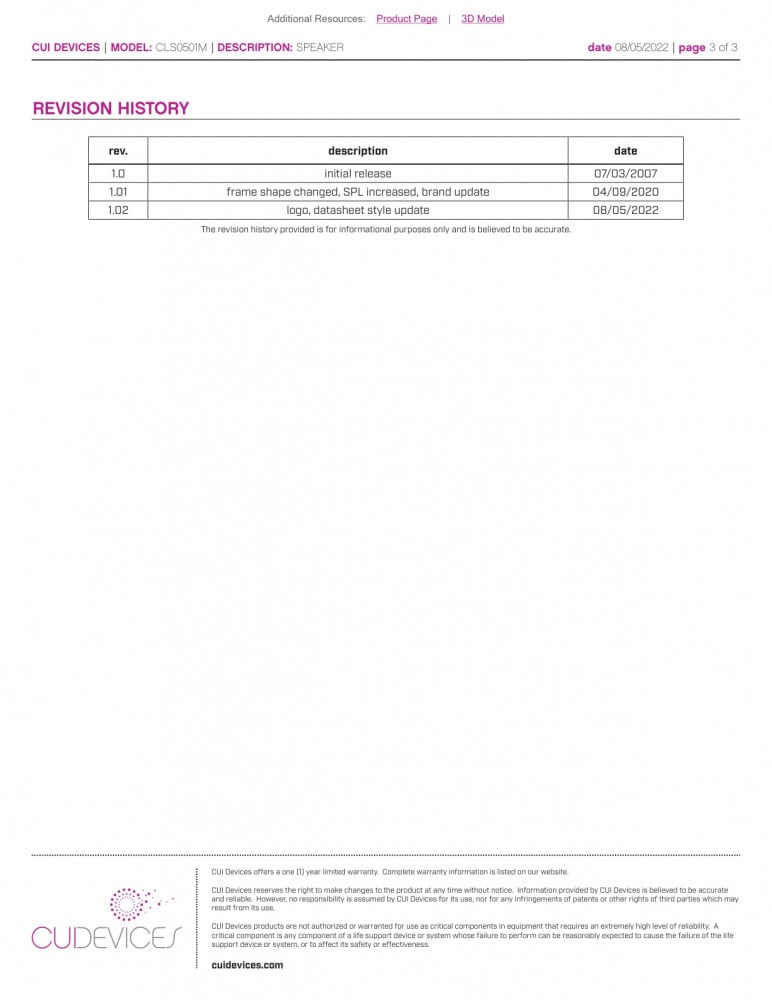 CLS0501M datasheet page 3