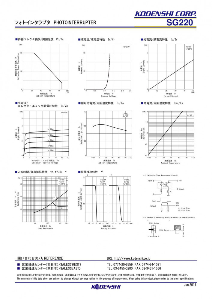 Kodenshi AUK SG220 datasheet page 2