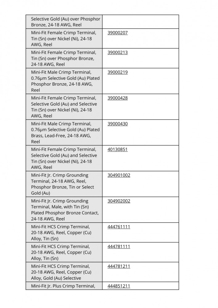 Molex 639124800 technical document page 4