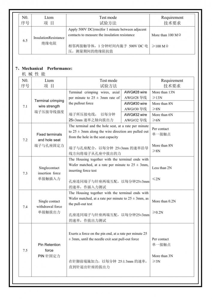 WAF04-T1T1-2020-D specification page 6