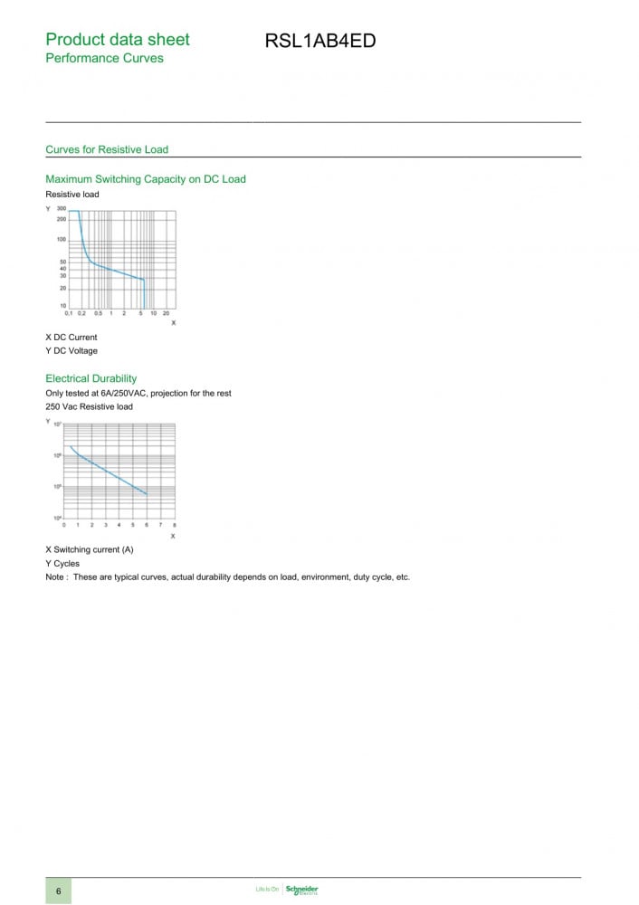 RSL1AB4ED technical document page 6