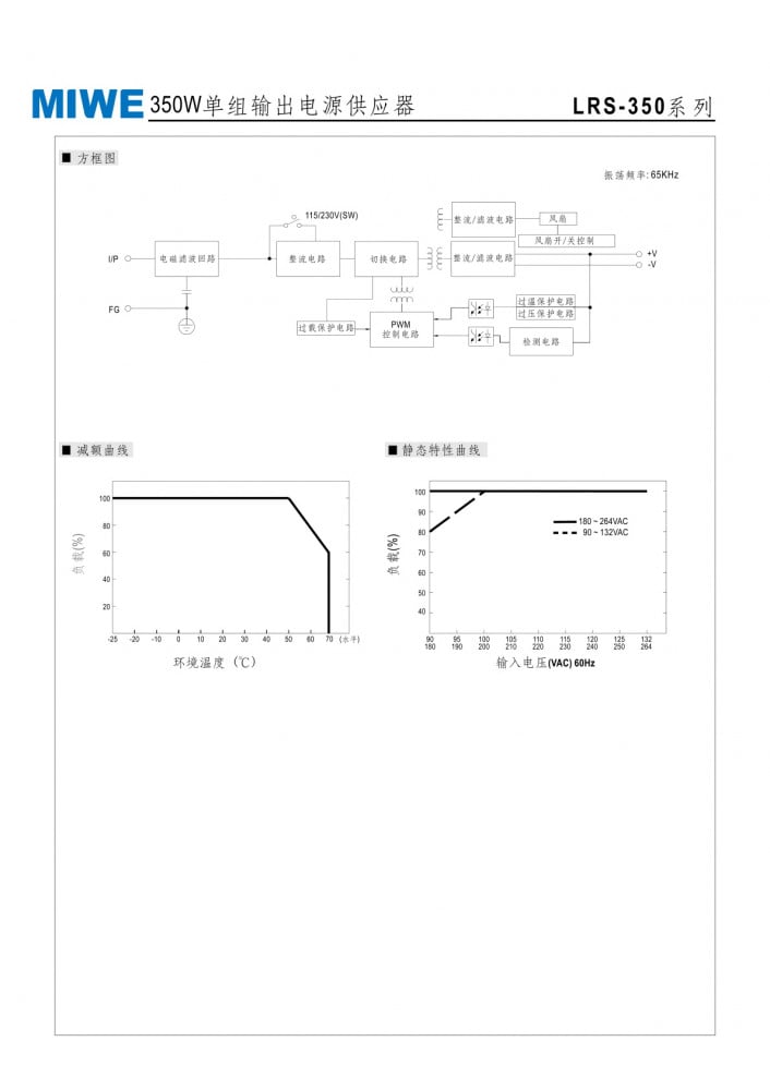 MIWE LRS-350-12 datasheet page 3