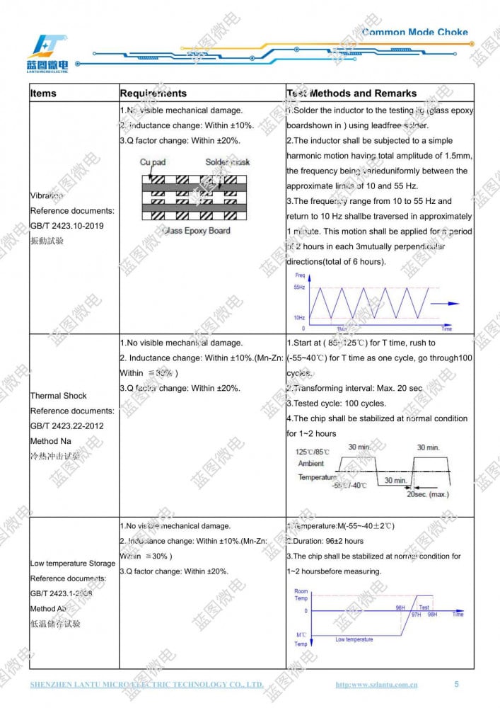 SMS252010-2R2MT datasheet page 5