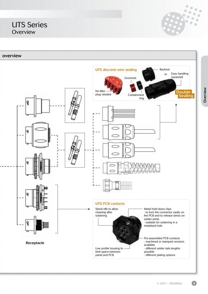 UTS Series catalogue page 10