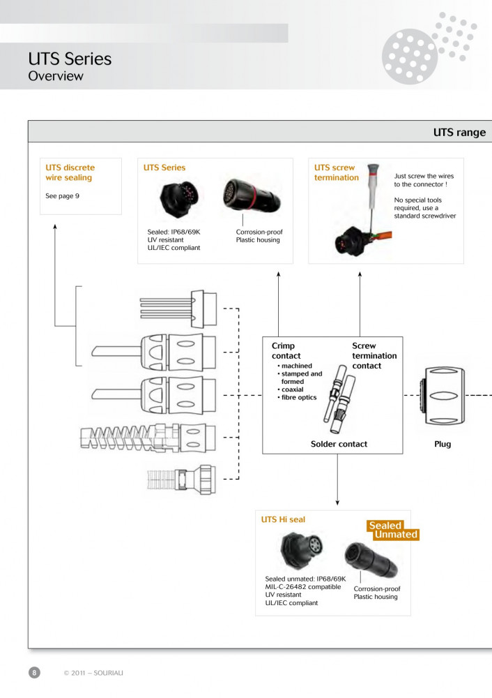 UTS Series catalogue page 9