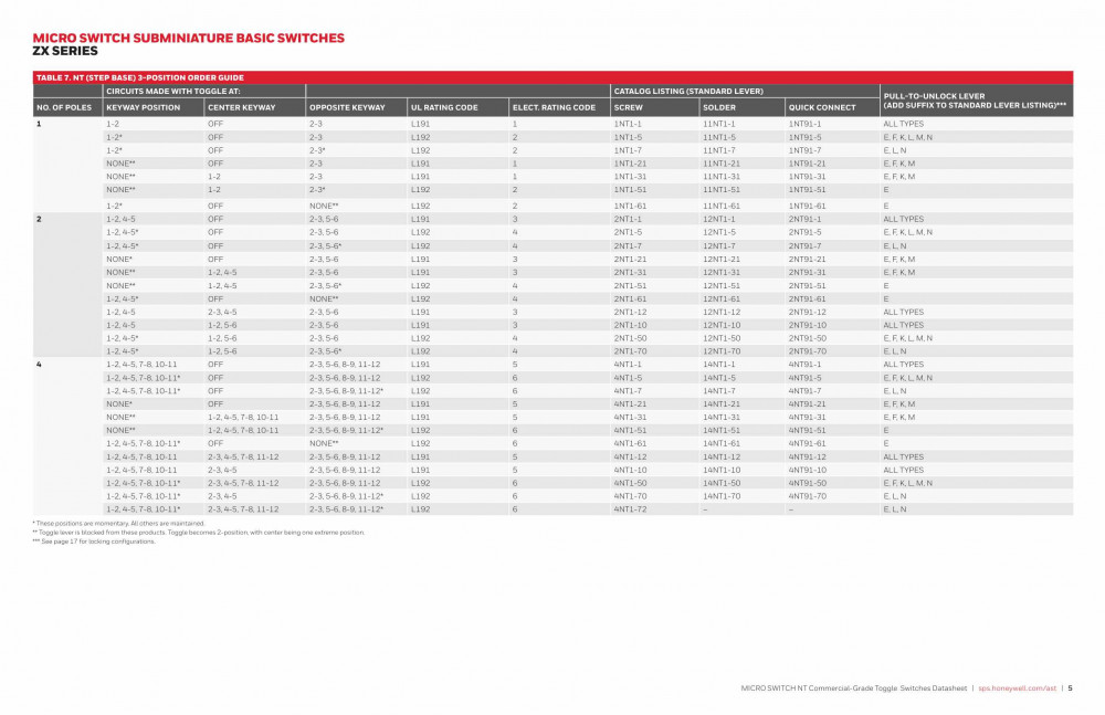 Honeywell NT Series document page 5