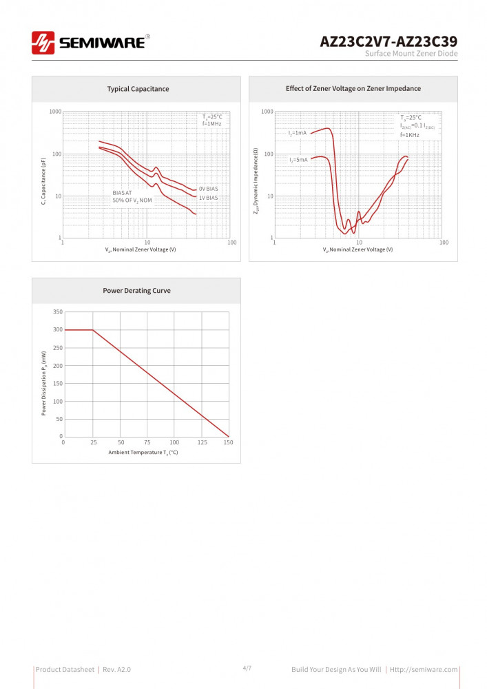 SEMIWARE AZ23C5V6 datasheet page 4