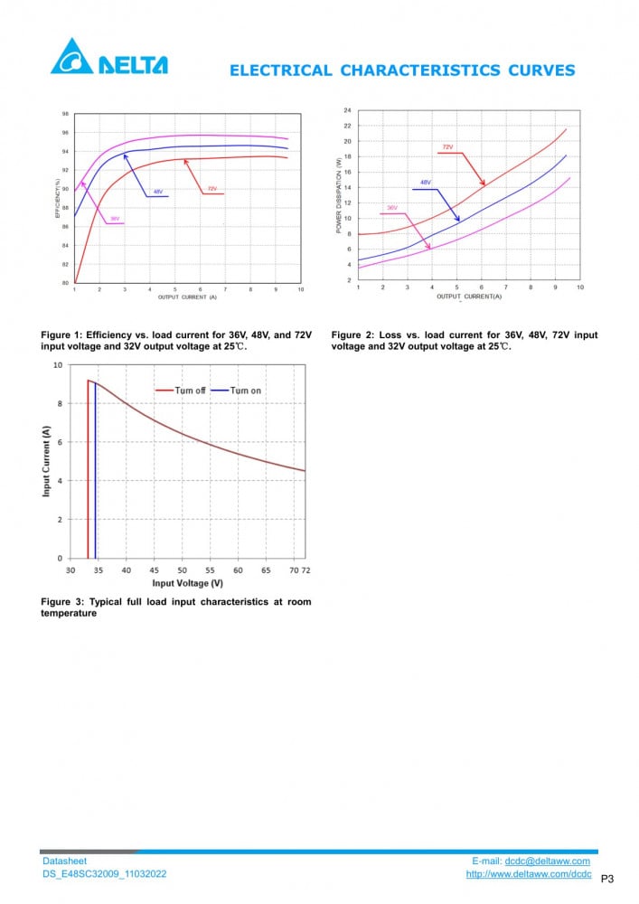 DELTA E48SC32009NRDH technical document page 3