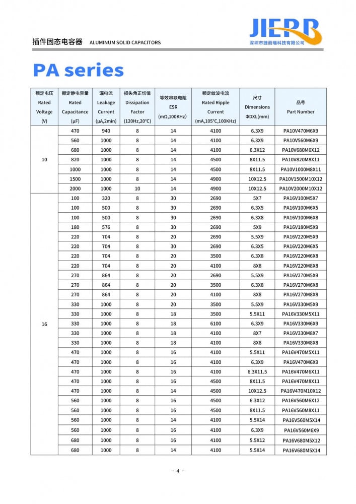 JIERR PA series datasheet page 4