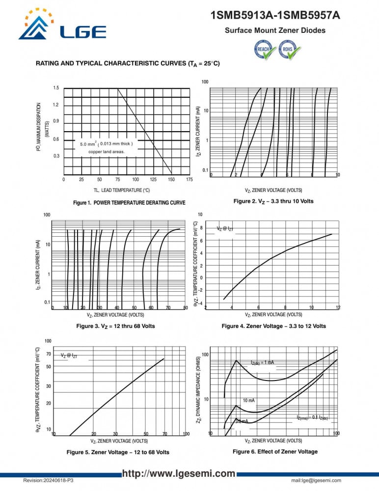LGE 1SMB5929A datasheet page 3